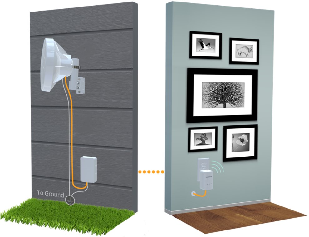 Mimosa NID в магазине сетевого оборудования - Router.ru