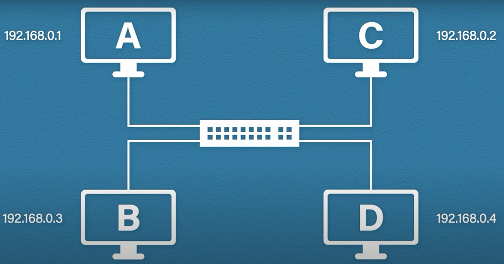 Использование и управление протоколом ARP в Mikrotik RouterOS
