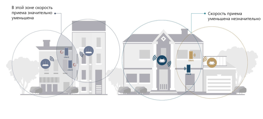 Стандарт Wi-Fi 6 и чем он хорош