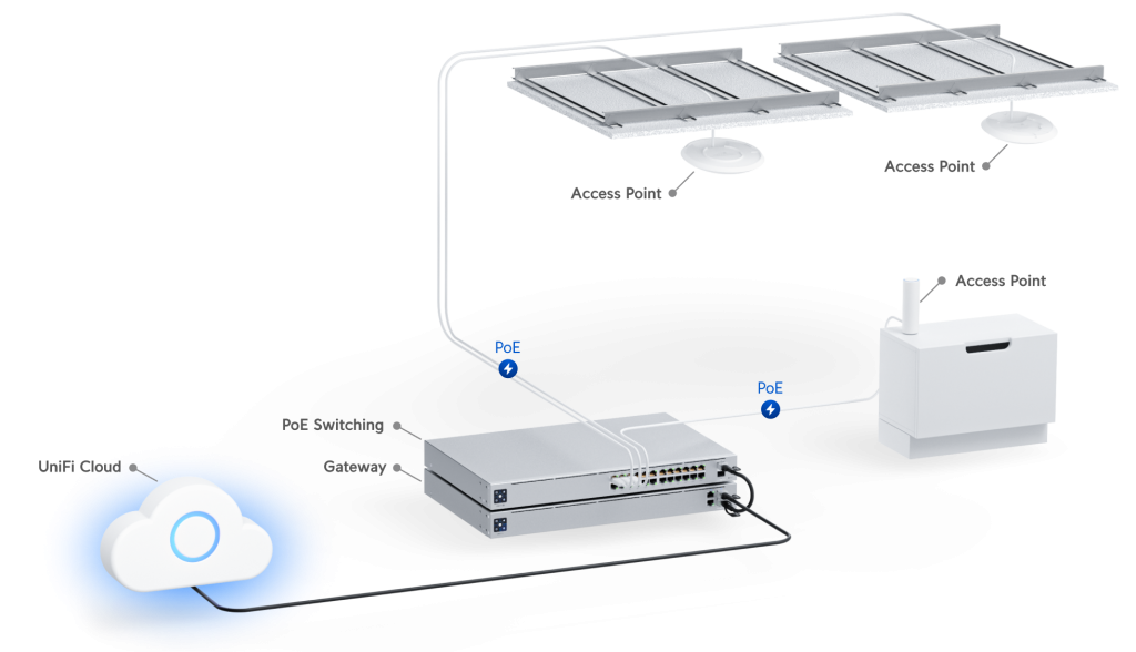 Контроллер UBIQUITI UniFi Cloud Console (Cloud-Console)